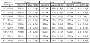 Cable Rings Pipeline - Cambria County Association for the Blind and ...